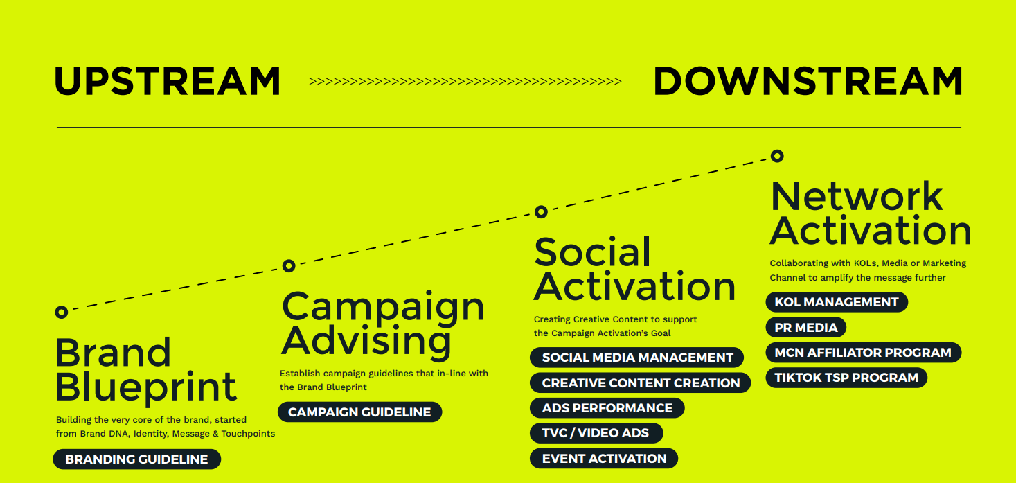 HOME - Inhands - Agency for Tiktok Management, Content Creator ...